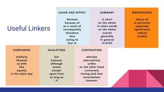 Types of paragraphs | PPT