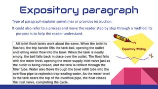 Types of paragraphs | PPT