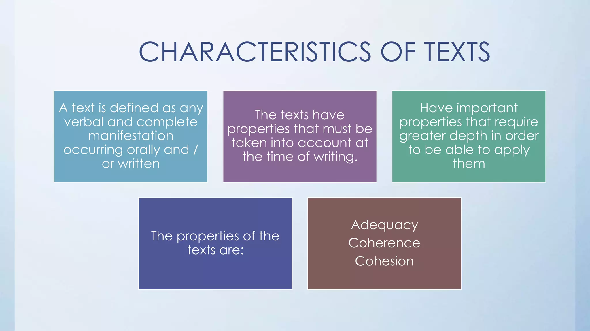 Types of paragraphs | PPT