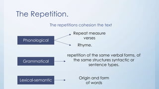 Types of paragraphs | PPT