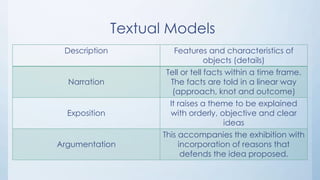 Types of paragraphs | PPT