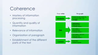 Types of paragraphs | PPT
