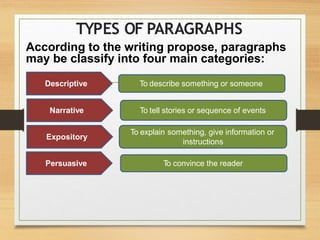 Types of paragraphs.pptx