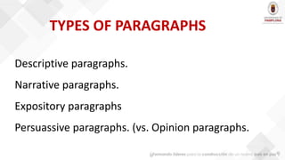 Types of Academic Paragraphs. Explanation | PPT