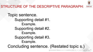 Types of Academic Paragraphs. Explanation | PPT