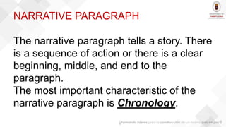 Types of Academic Paragraphs. Explanation | PPTX