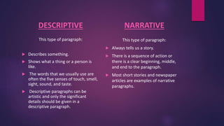 TYPES OF PARAGRAPHS | PPTX