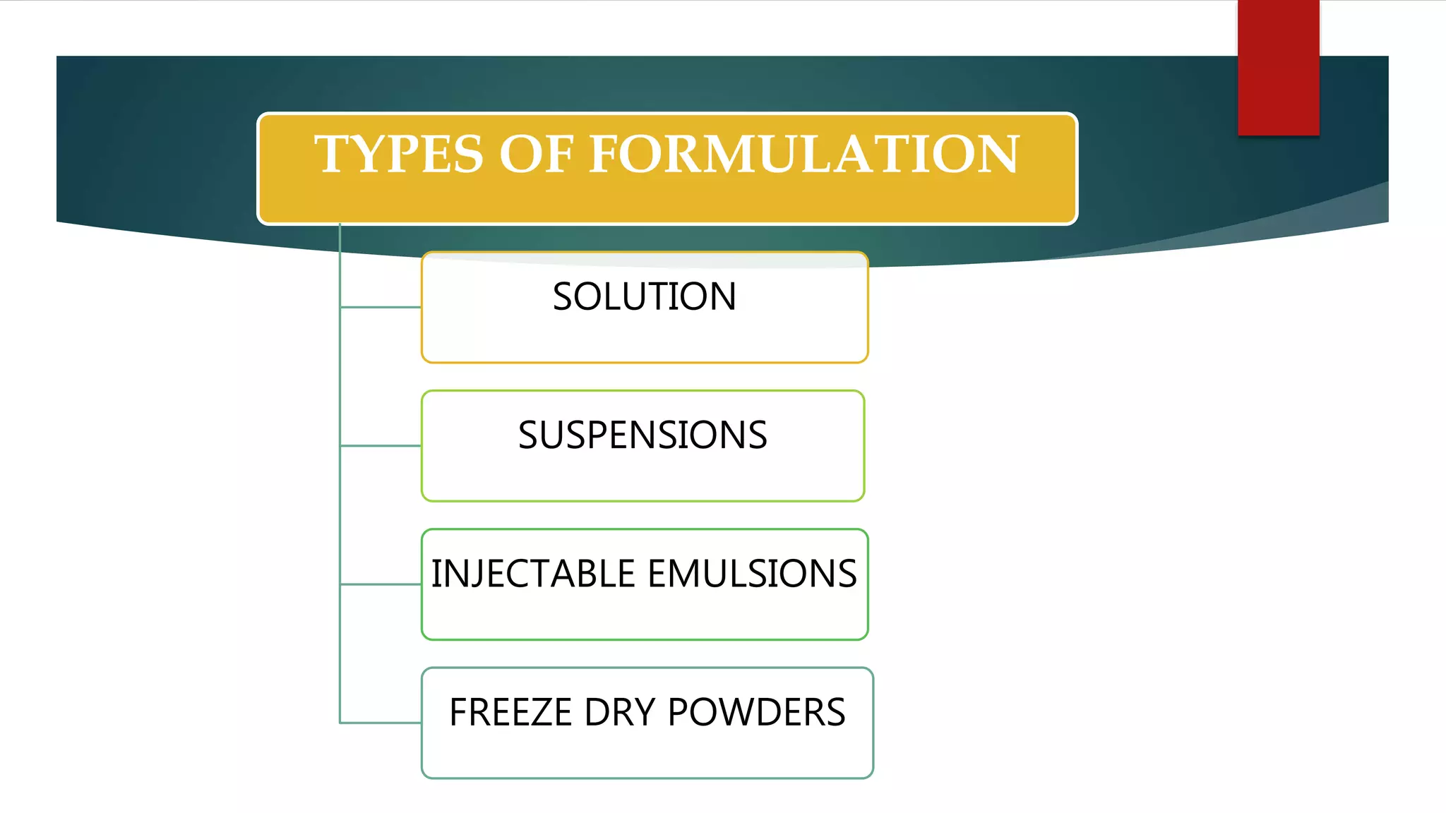 Types of parenteral formulations | PPTX
