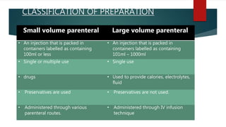 Types of parenteral formulations | PPTX
