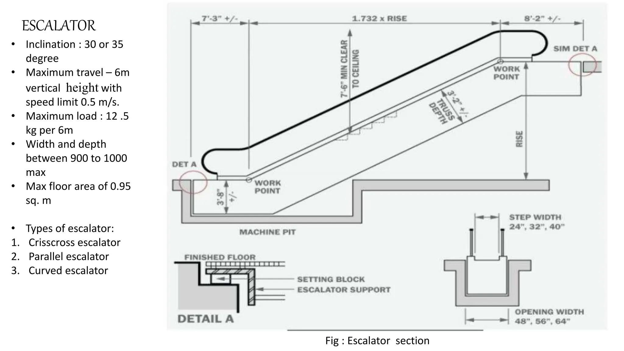 IT HAS INFORMATION RELATED TO ZONING ANS PARKING OF COMMERCIAL COMPLEX ...