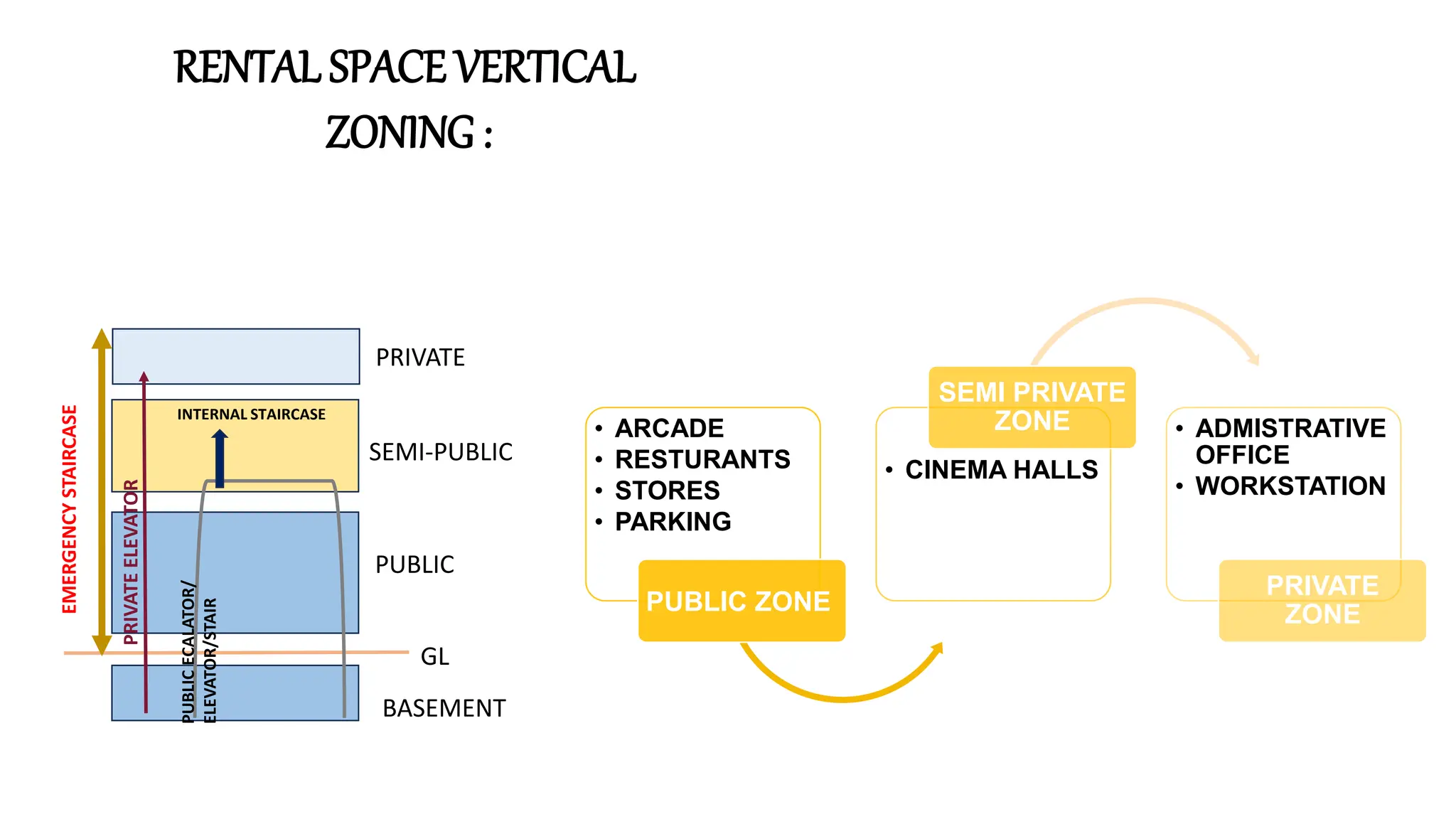 IT HAS INFORMATION RELATED TO ZONING ANS PARKING OF COMMERCIAL COMPLEX ...