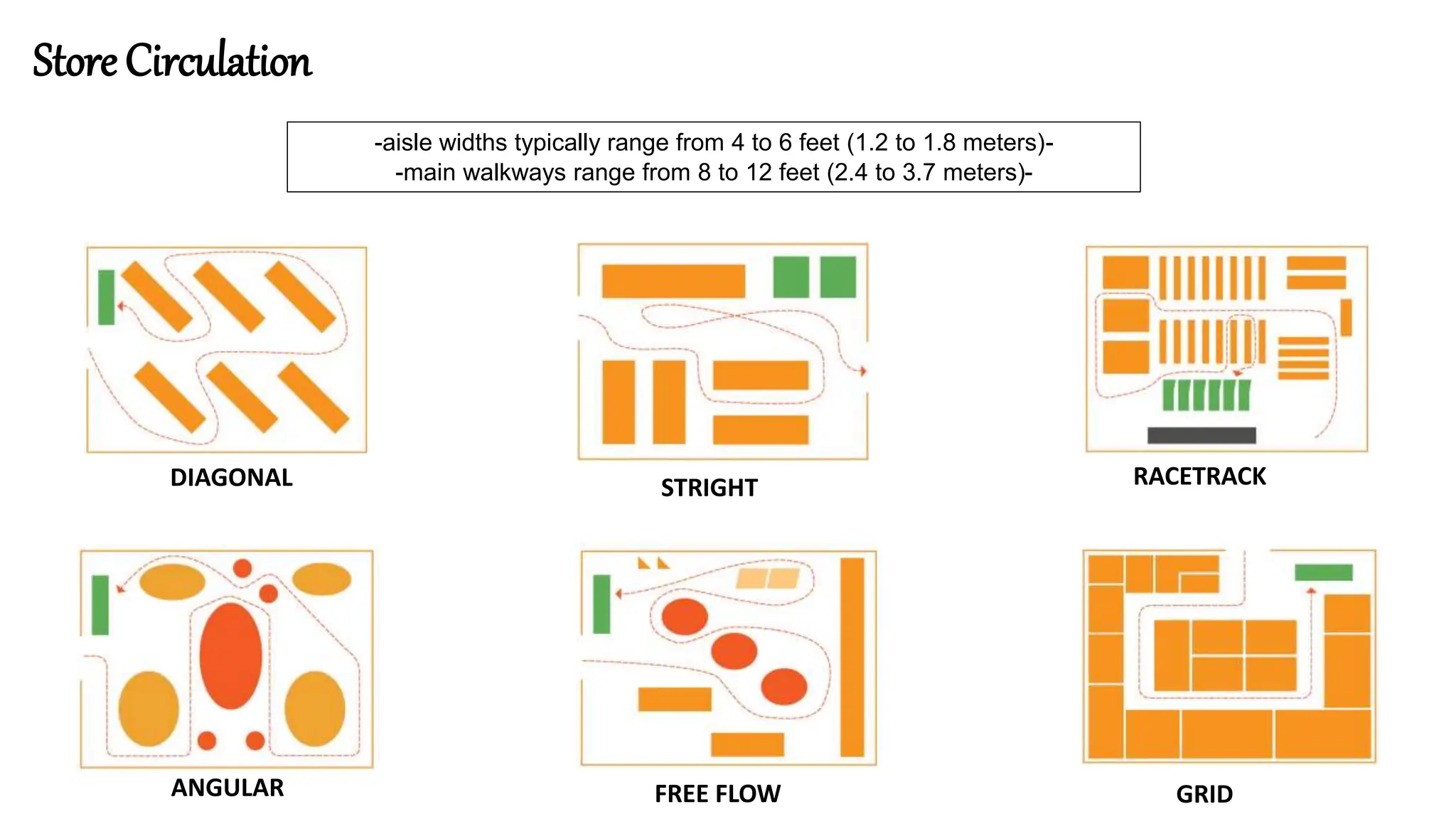 IT HAS INFORMATION RELATED TO ZONING ANS PARKING OF COMMERCIAL COMPLEX ...
