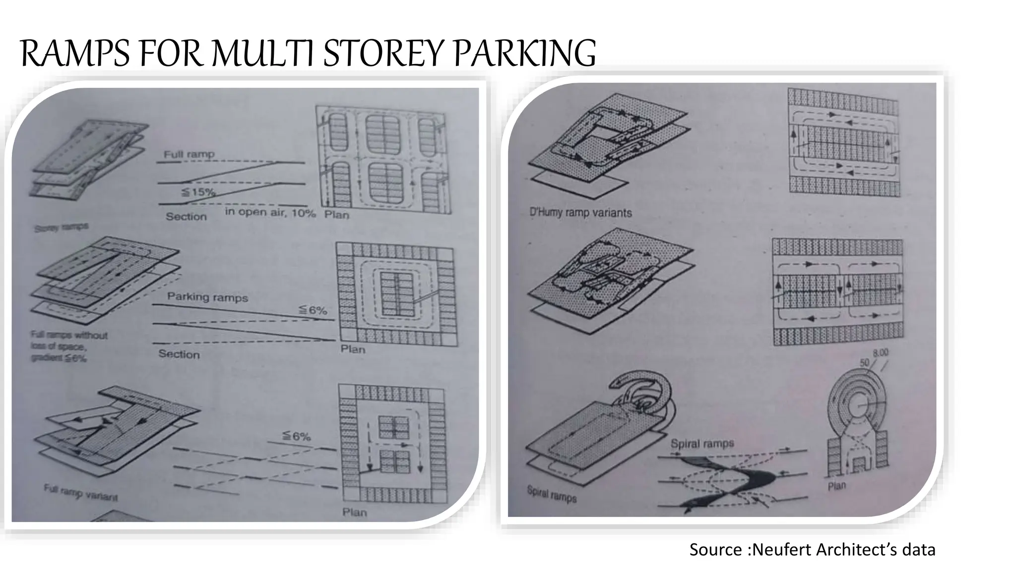 IT HAS INFORMATION RELATED TO ZONING ANS PARKING OF COMMERCIAL COMPLEX ...
