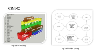 IT HAS INFORMATION RELATED TO ZONING ANS PARKING OF COMMERCIAL COMPLEX ...