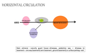 IT HAS INFORMATION RELATED TO ZONING ANS PARKING OF COMMERCIAL COMPLEX ...