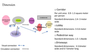 IT HAS INFORMATION RELATED TO ZONING ANS PARKING OF COMMERCIAL COMPLEX ...