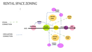 IT HAS INFORMATION RELATED TO ZONING ANS PARKING OF COMMERCIAL COMPLEX ...