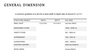 IT HAS INFORMATION RELATED TO ZONING ANS PARKING OF COMMERCIAL COMPLEX ...