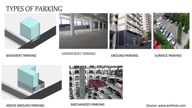 IT HAS INFORMATION RELATED TO ZONING ANS PARKING OF COMMERCIAL COMPLEX ...