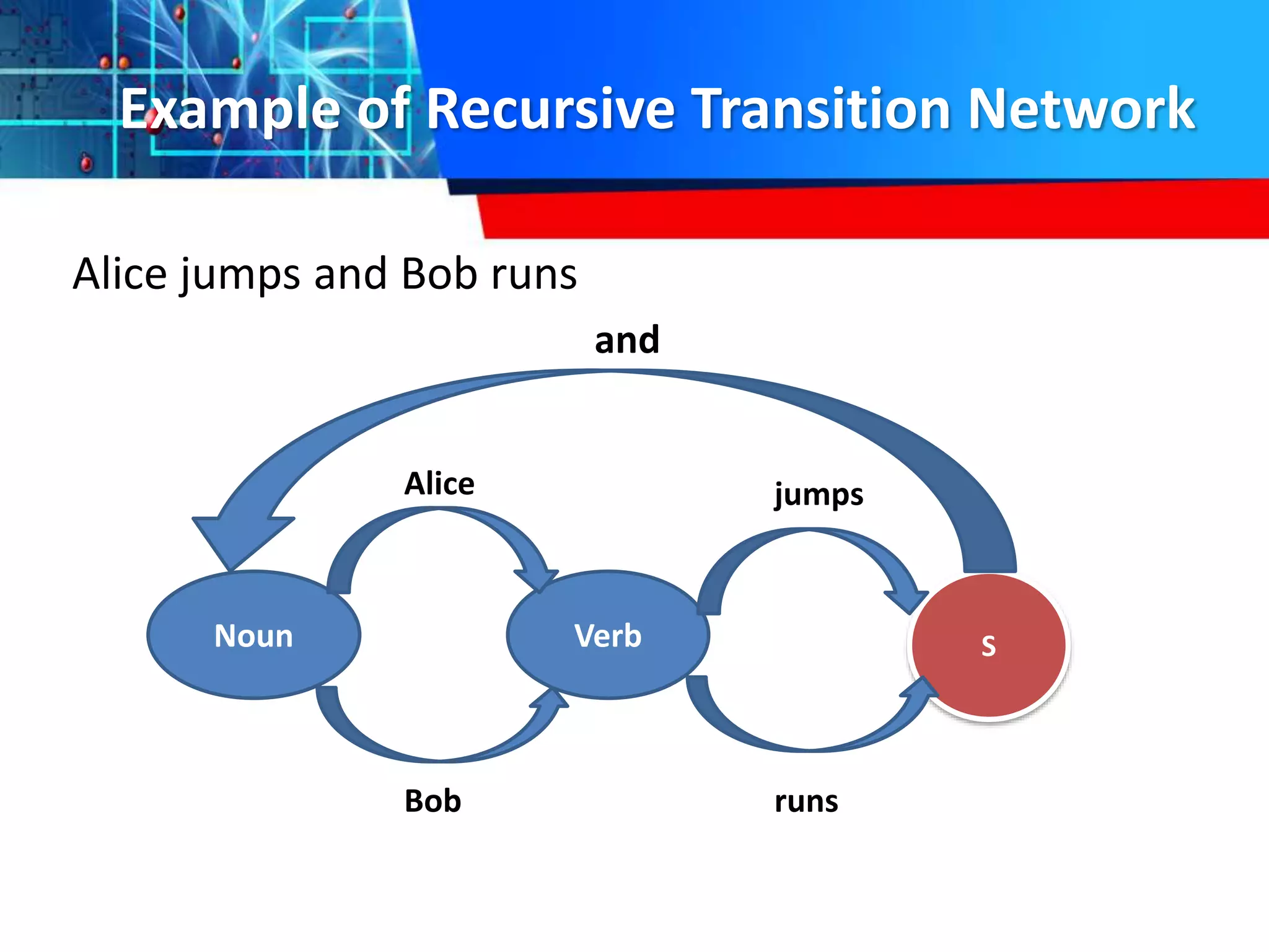 Types of parsers | PPTX