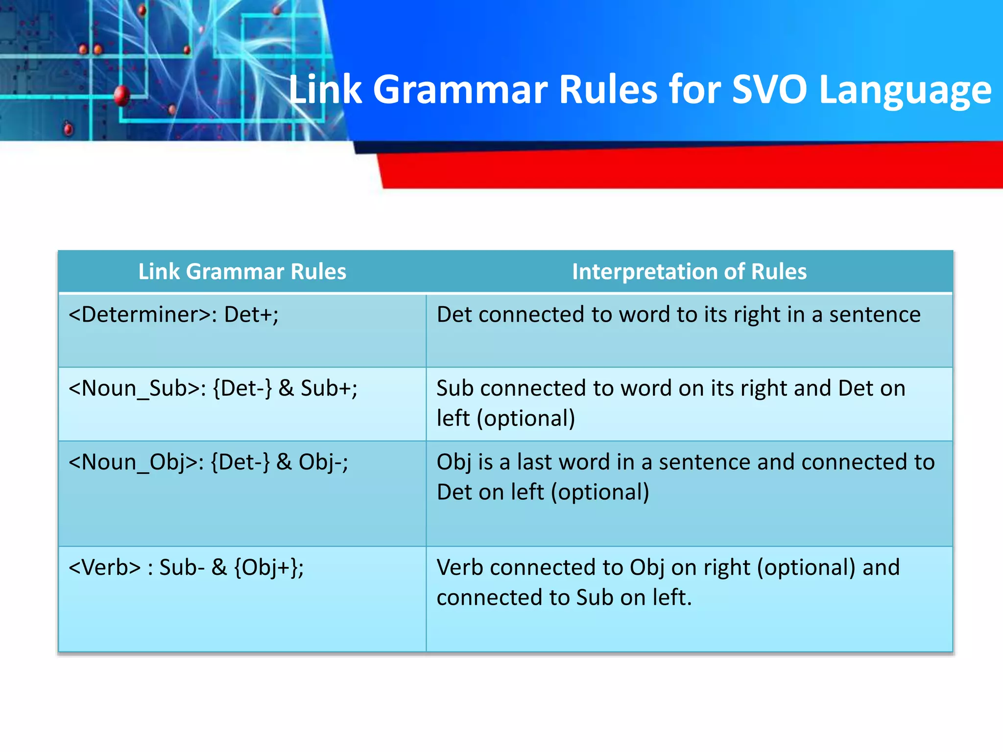 Types of parsers | PPTX