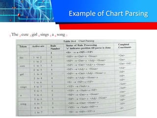 Types of parsers | PPTX