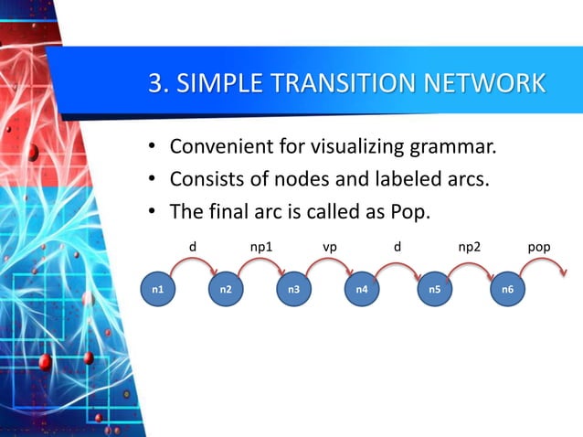 Types of parsers | PPTX