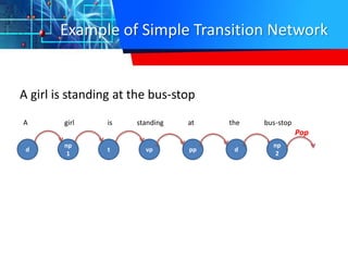 Types of parsers | PPTX