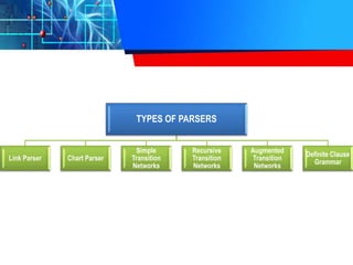 Types of parsers | PPTX