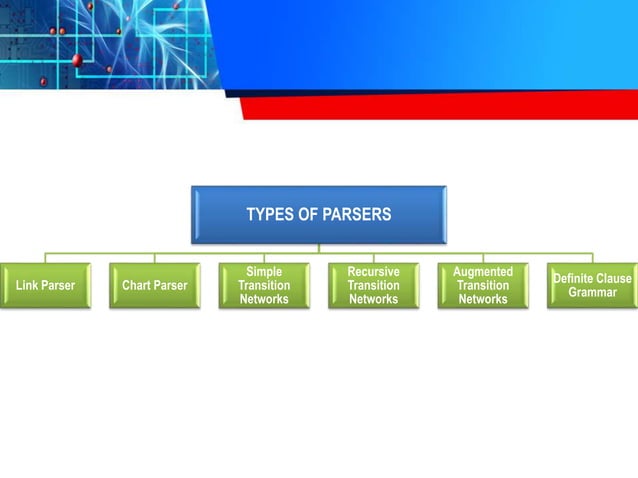 Types of parsers | PPTX