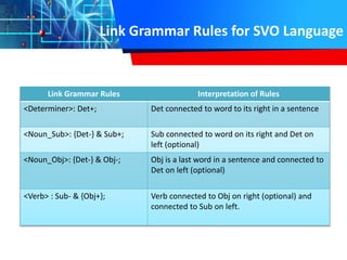 Types of parsers | PPTX