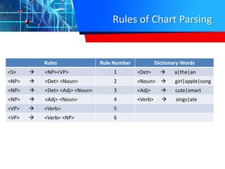 Types of parsers | PPTX
