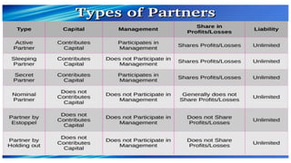 Types of partners.pptx