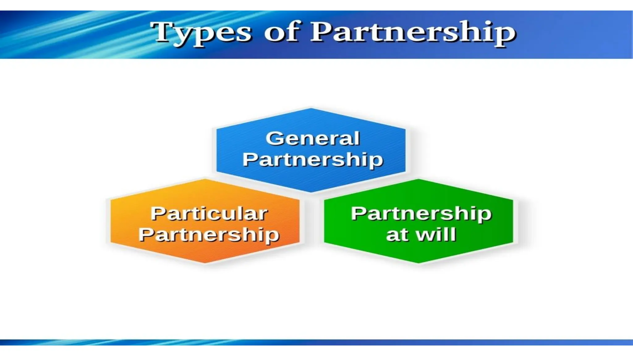 Types of partnership.pdf