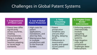 Types of Patent for meeting Global Needs.pptx