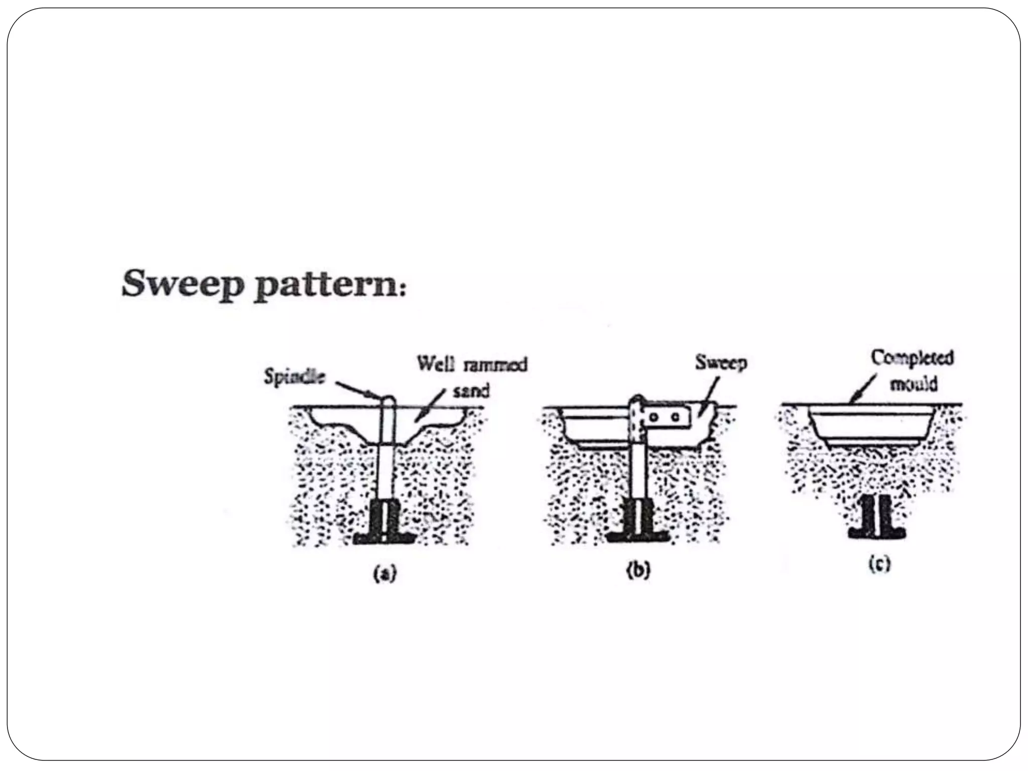 TYPES OF PATTERN AND ITS APPLICATION | PPTX
