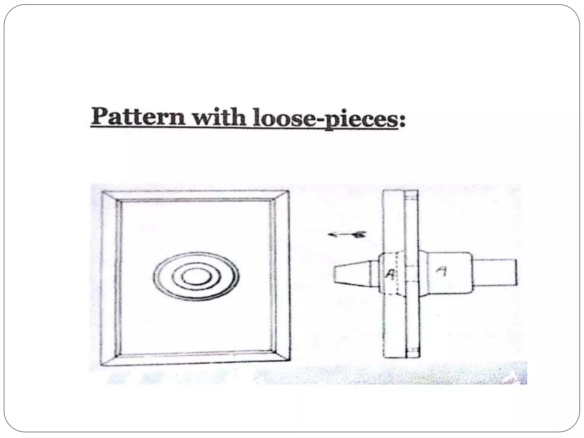 TYPES OF PATTERN AND ITS APPLICATION | PPTX