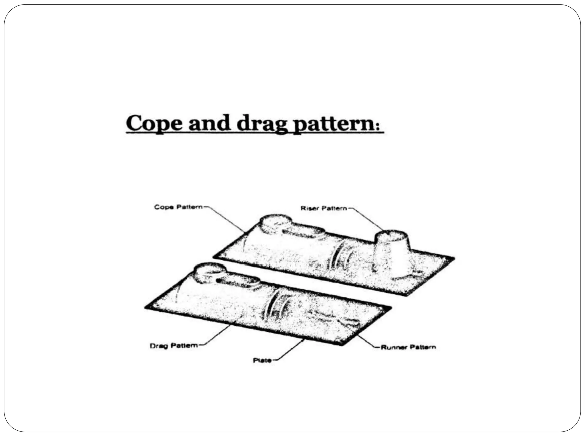 TYPES OF PATTERN AND ITS APPLICATION | PPTX