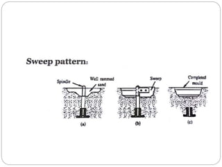 TYPES OF PATTERN AND ITS APPLICATION | PPTX