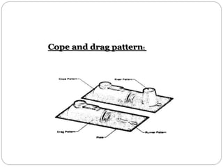 TYPES OF PATTERN AND ITS APPLICATION | PPTX