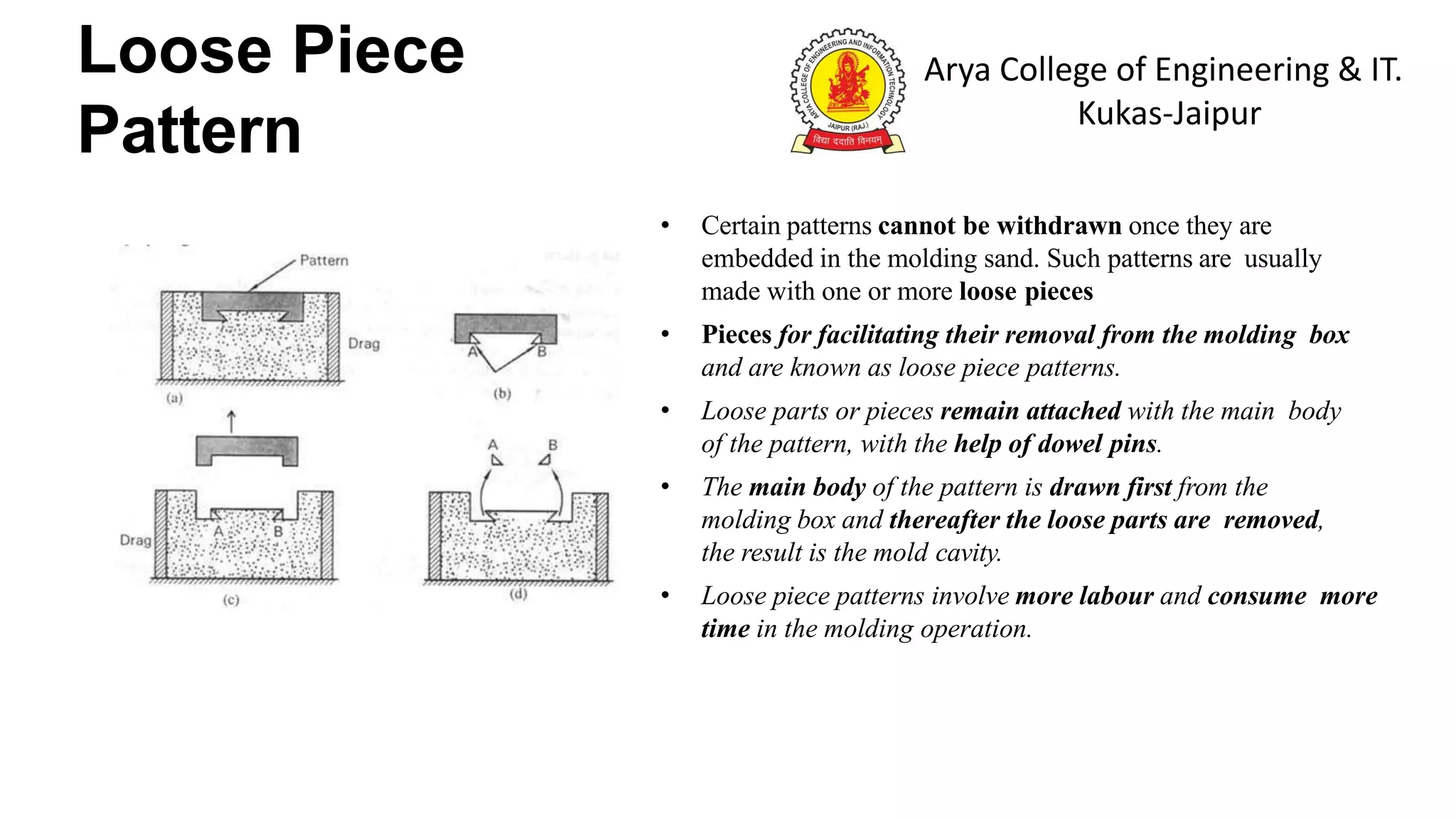Types of Patterns.pptx
