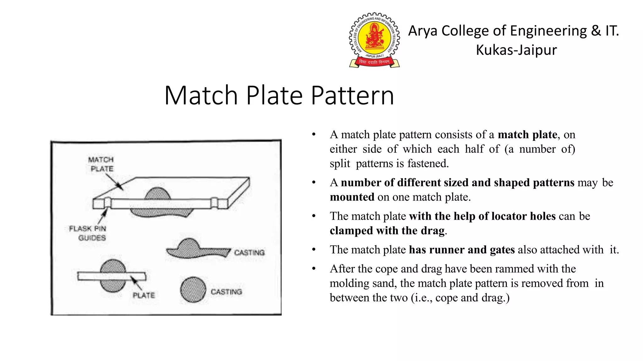 Types of Patterns.pptx