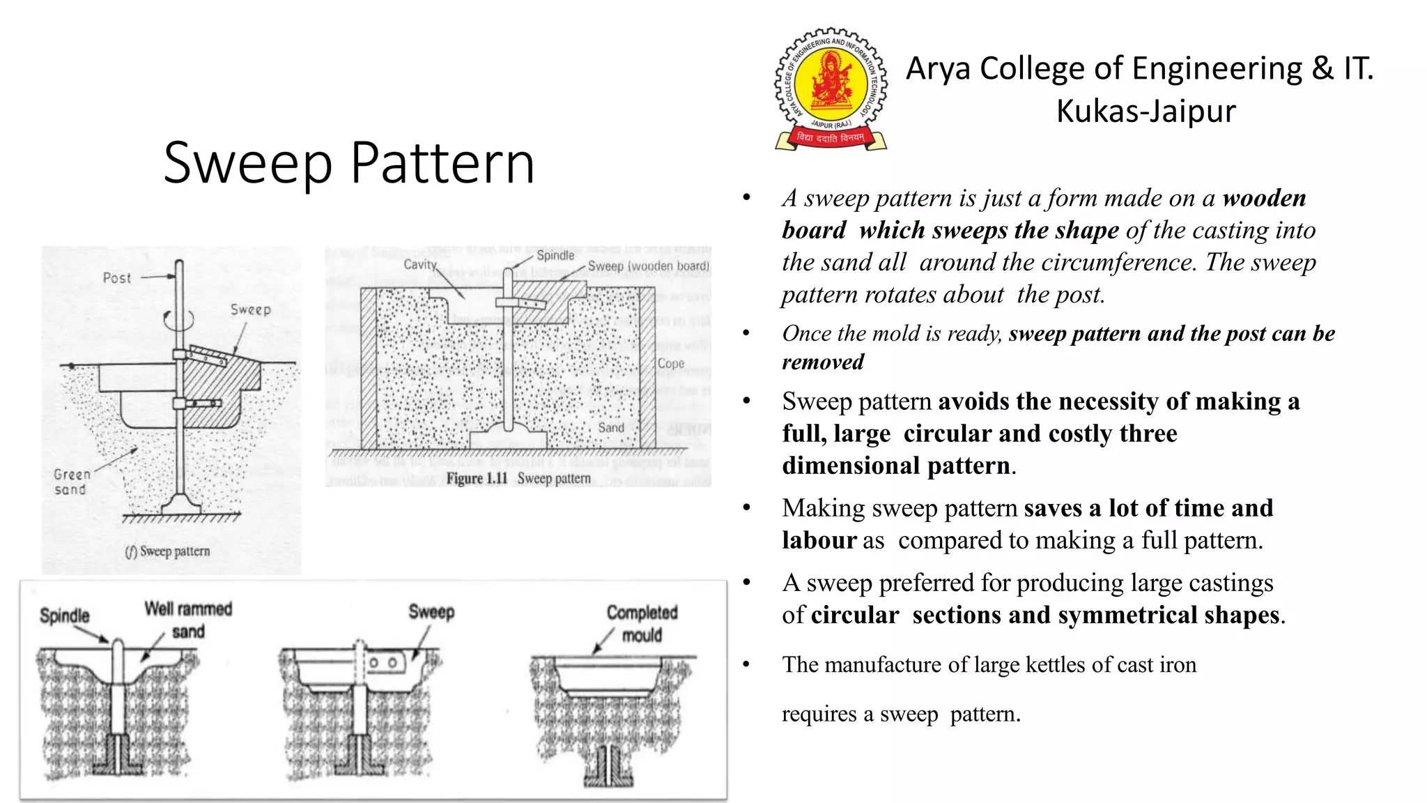 Types of Patterns.pptx