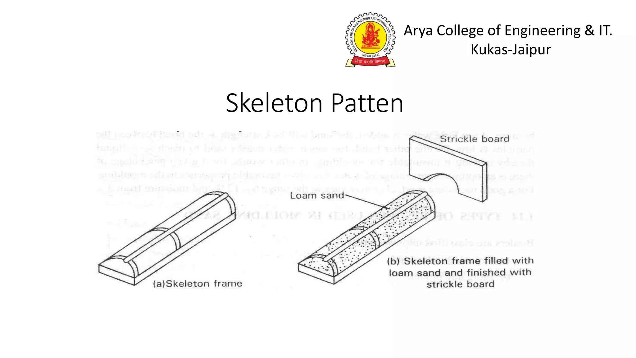 Types of Patterns.pptx
