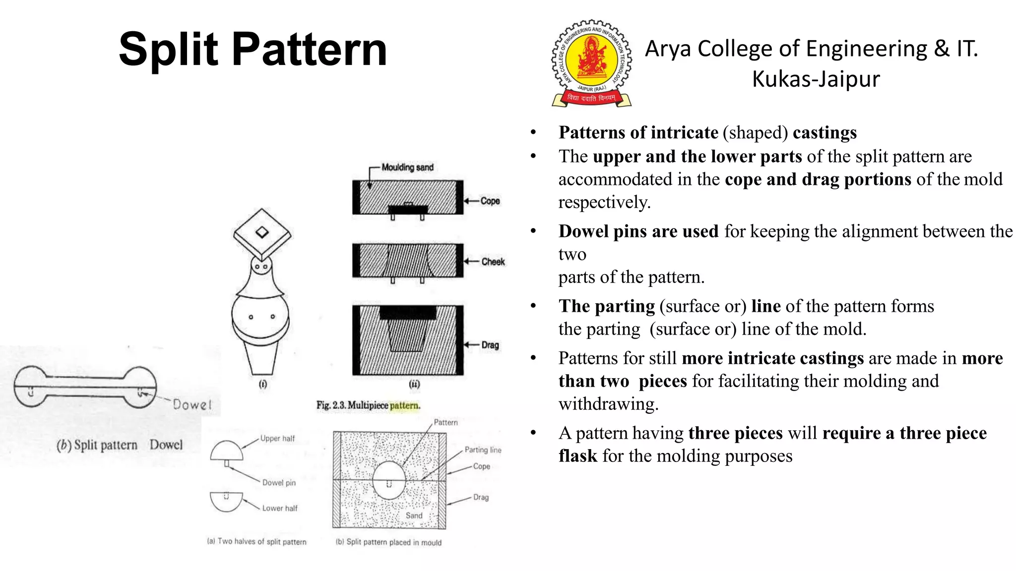 Types of Patterns.pptx