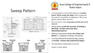Types of Patterns.pptx