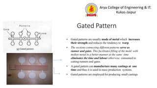 Types of Patterns.pptx
