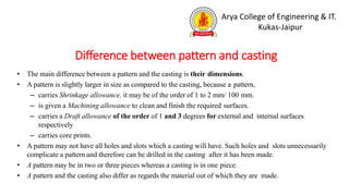 Types of Patterns.pptx