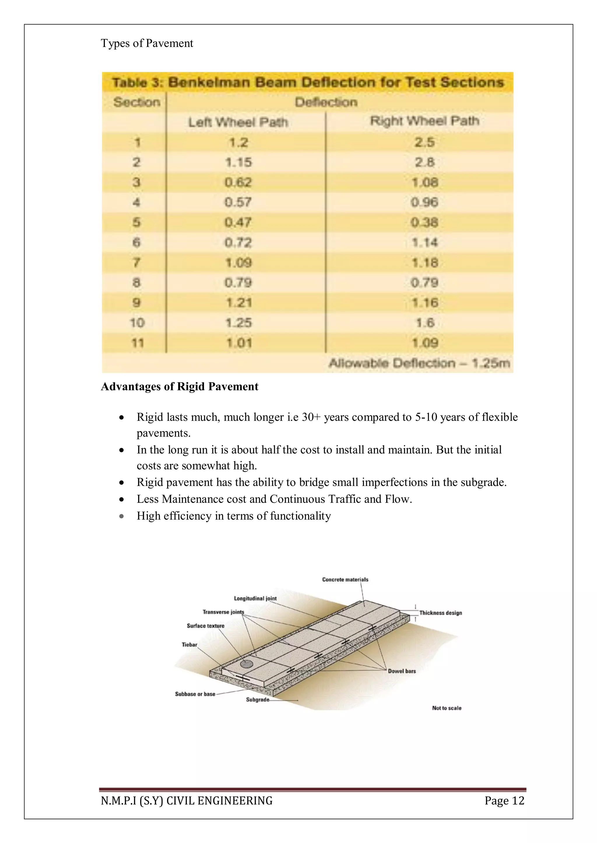 Types of pavement | PDF