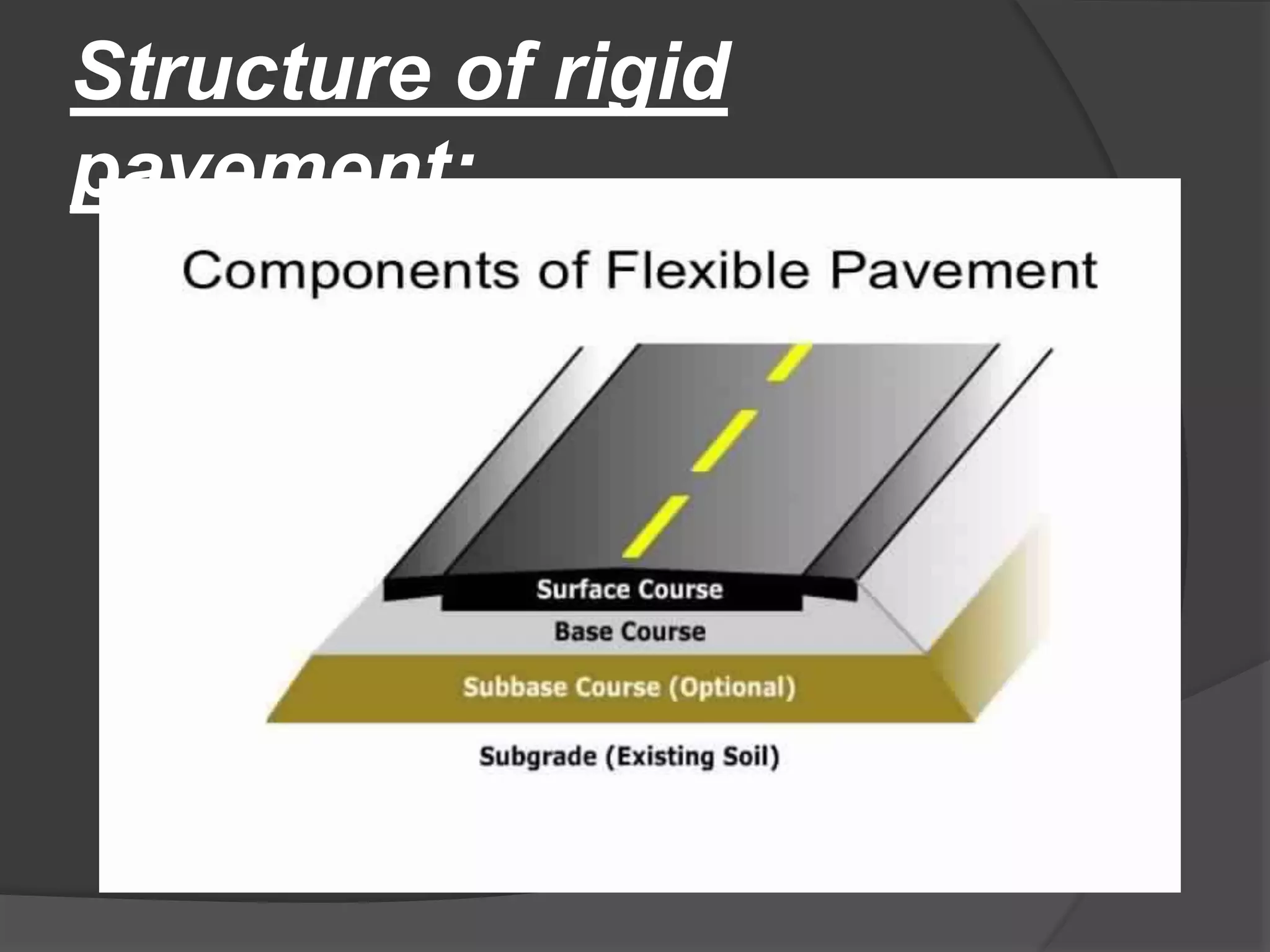 Types of pavements | PPTX